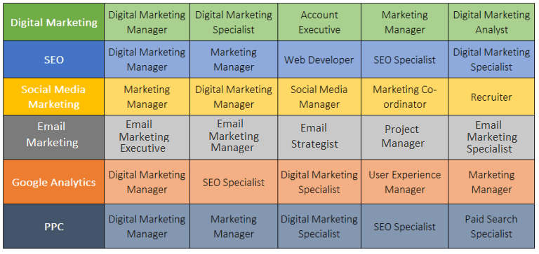 Why to choose Digital Marketing as a career? - Professional Institute ...