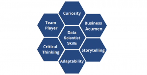8 Important Data Science skills required in 2022