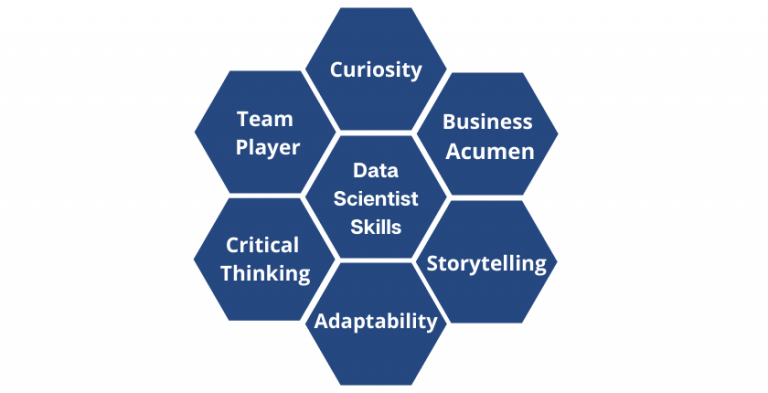 8 Important Data Science skills required in 2022